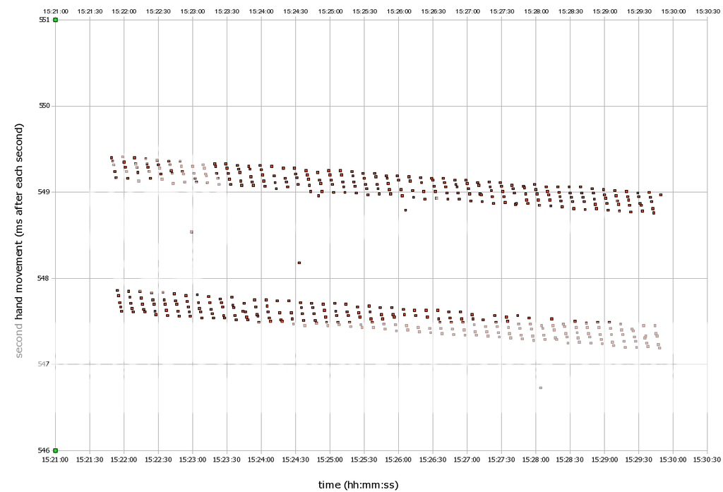 Just the data in Moleman's Hunt for the Milliseconds | Page 9 ...